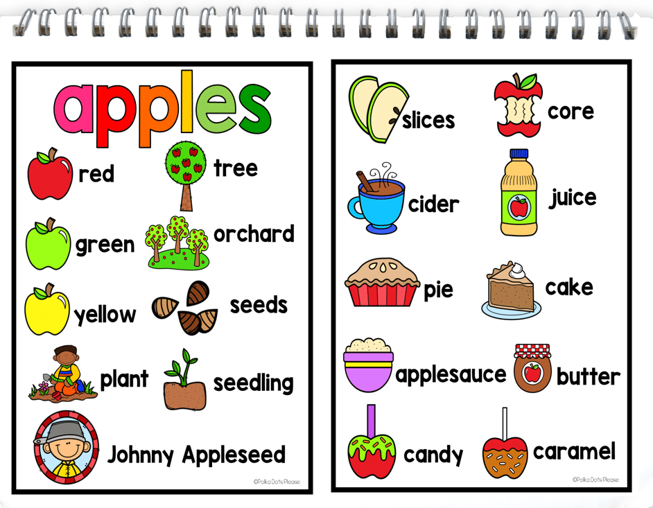 The WHY and HOW of Using Word Banks in Your Elementary Classroom ...